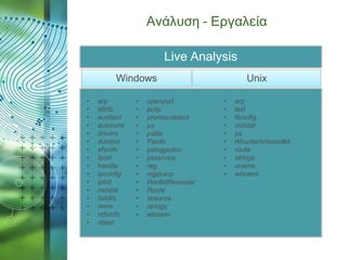 Kourvoulis ptyxiaki | PPT
