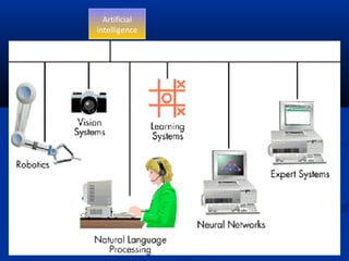 ARTIFICIAL INTELLIGENCE & NEURAL NETWORKS | PPT