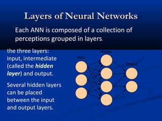 ARTIFICIAL INTELLIGENCE & NEURAL NETWORKS | PPT
