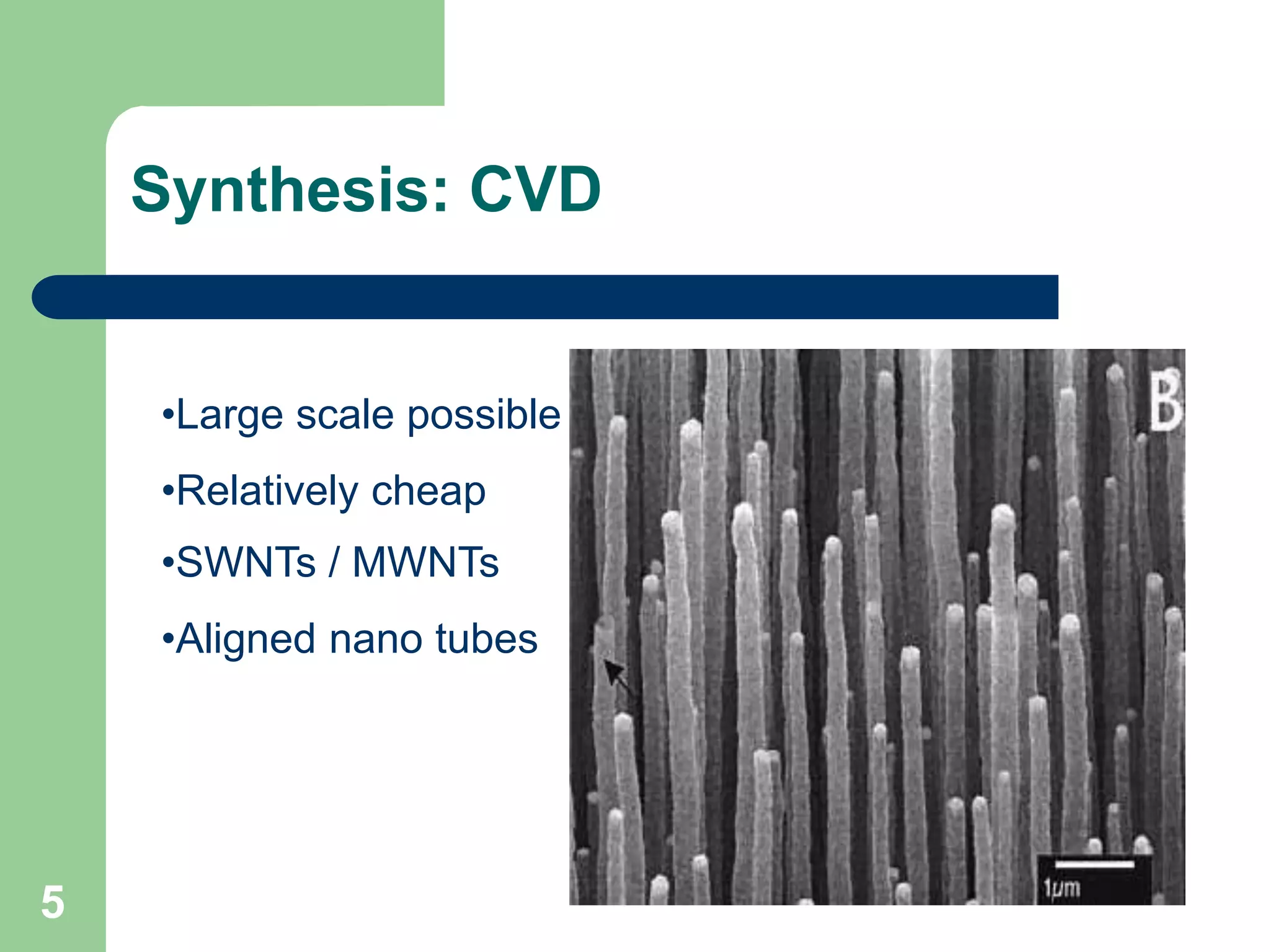 synthesis of carbon nanotubes by cvd method | PPSX