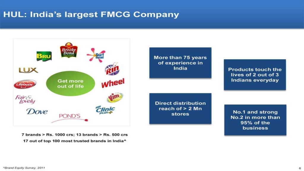 Hindustan Unilever Limited Marketing Strategies