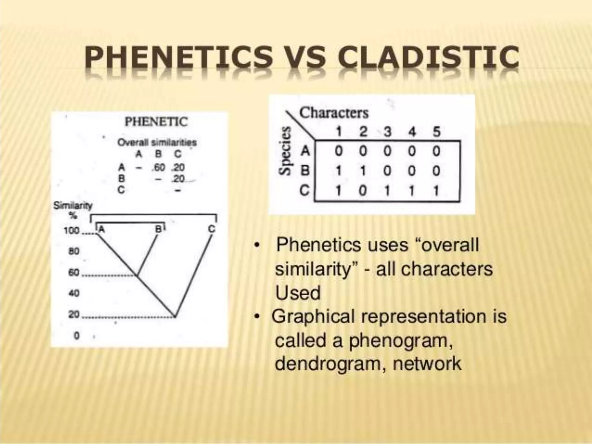 KOUSIK_GHOSHPhenetics and Cladistics2020-04-05Phenetics and Cladistics.pptx
