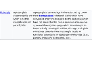 KOUSIK_GHOSHPhenetics and Cladistics2020-04-05Phenetics and Cladistics.pptx