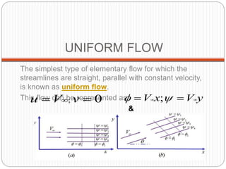Koustov adhikary | PPTX