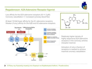 Regadenoson myocardial perfusion imaging | PPTX | Endocrine and ...