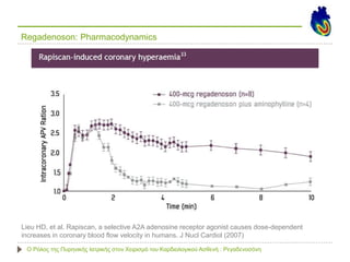 Regadenoson myocardial perfusion imaging | PPTX | Endocrine and ...