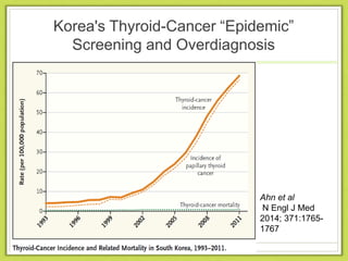 Management of low-risk thyroid cancer | PPTX | Thyroid Disorders ...