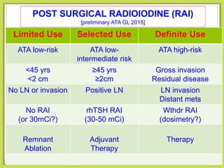 Management of low-risk thyroid cancer | PPTX
