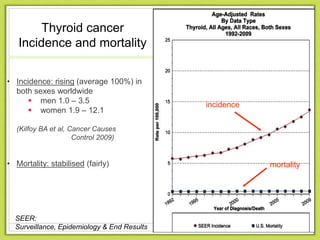Management of low-risk thyroid cancer | PPTX | Thyroid Disorders ...