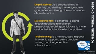 Future Methodologies & Delphi Workshop | PPT