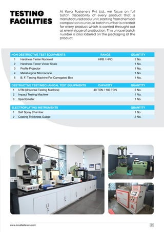 Fasteners For Module Mounting Structure | PDF
