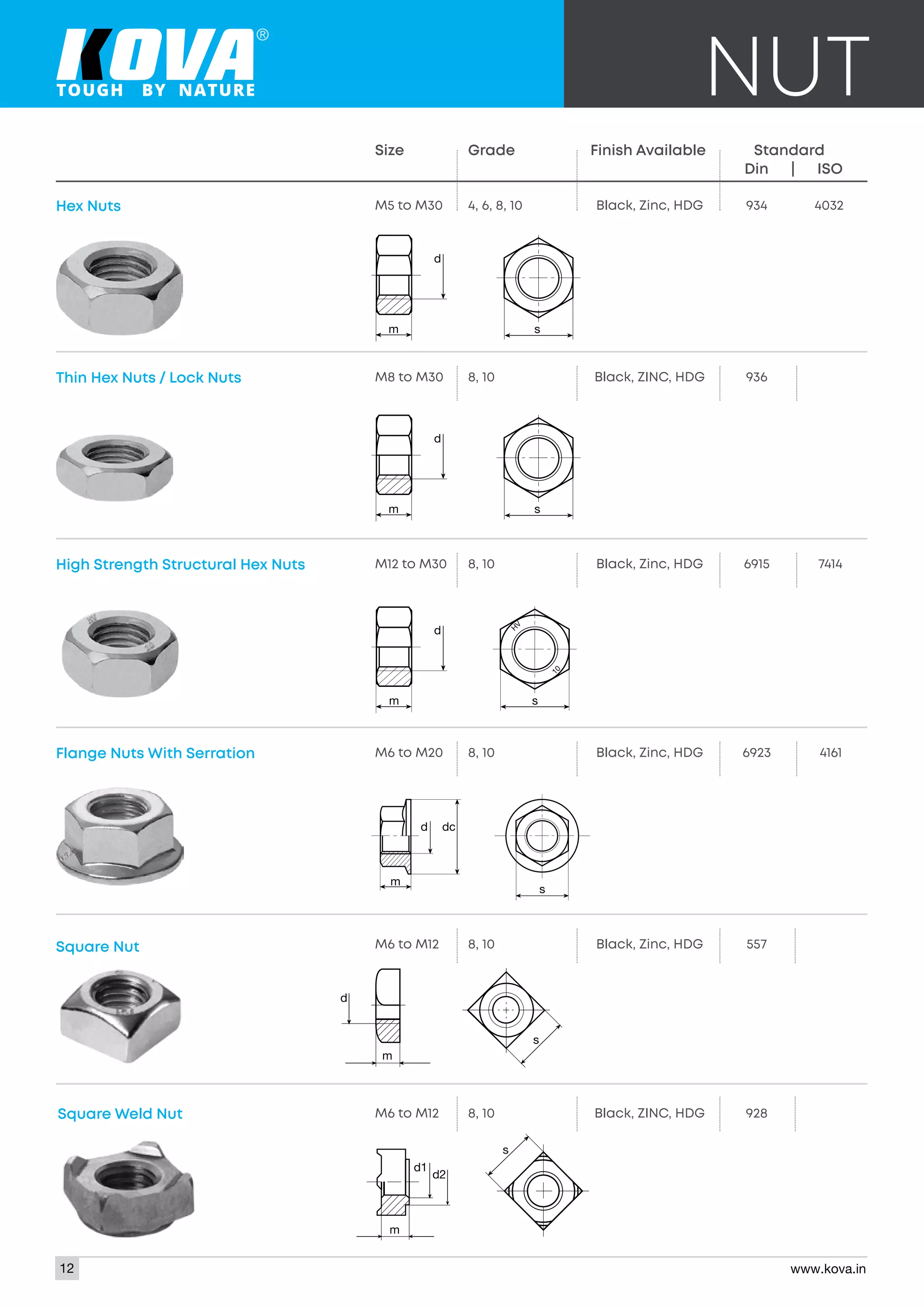DIN 961, ISO 8676 | PDF