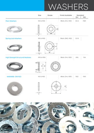DIN 961, ISO 8676 | PDF