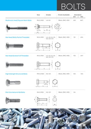 Silo Bolts | PDF