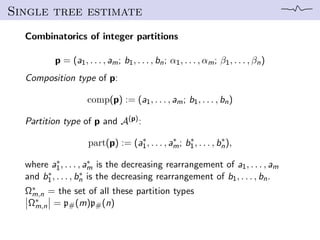 Multilinear Twisted Paraproducts | PPT