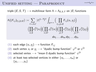 Multilinear Twisted Paraproducts | PPT