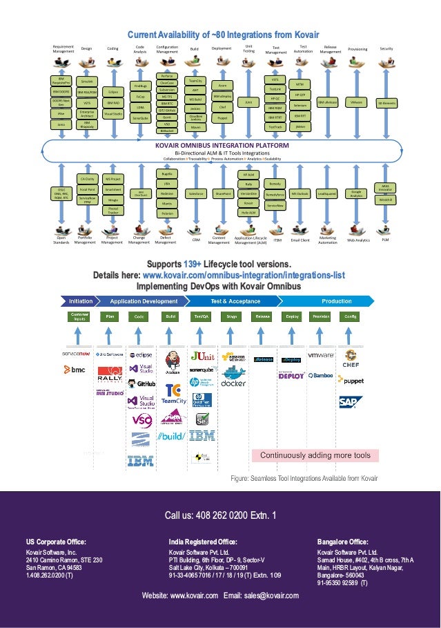 Kovair Omnibus Integration Platform An Overview