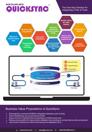 Kovair QuickSync – A Product Overview (Brochure) | PDF