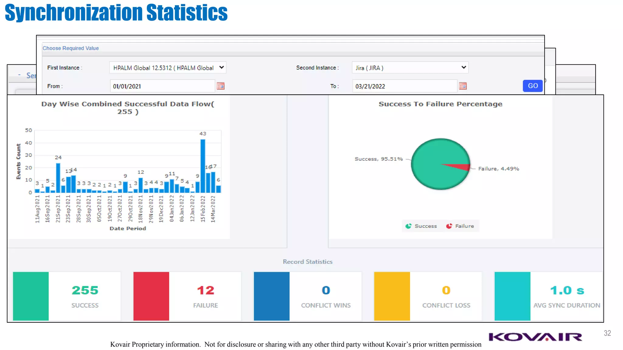 Kovair Product Capabilities – An Overview | PPTX | Computer Software and Applications | Computing