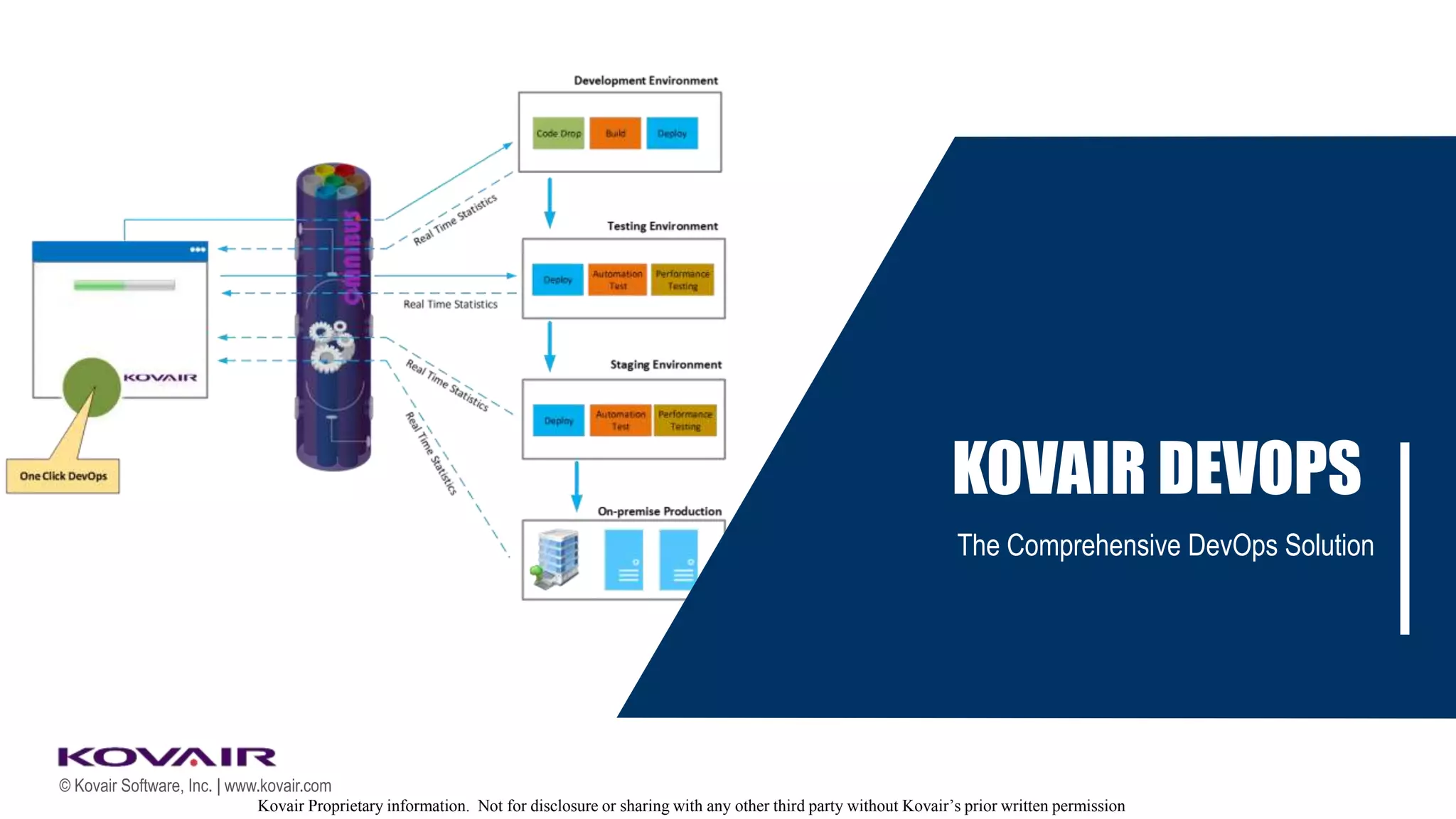 Kovair Product Capabilities – An Overview | PPTX | Computer Software and Applications | Computing