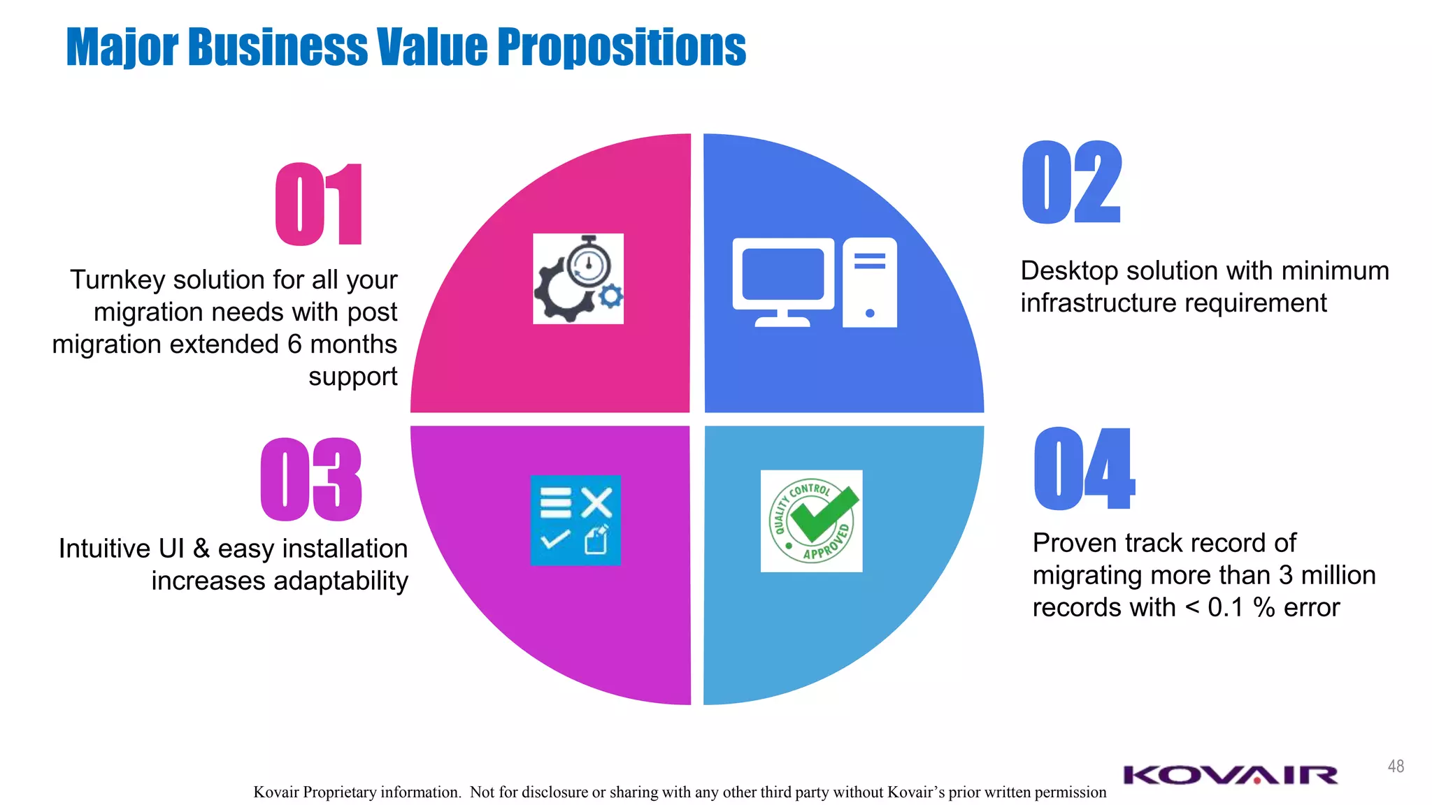 Kovair Product Capabilities – An Overview | PPTX | Computer Software and Applications | Computing