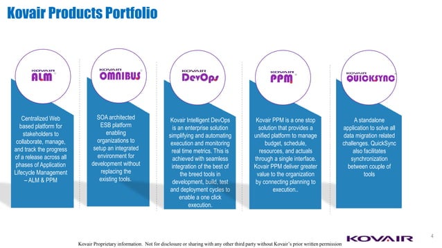 Kovair Product Capabilities – An Overview | PPTX | Computer Software and Applications | Computing
