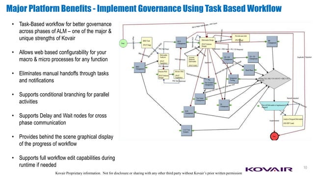 Kovair Product Capabilities – An Overview