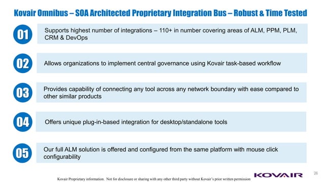 Kovair Product Capabilities – An Overview