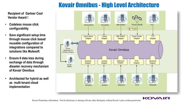 Kovair Product Capabilities – An Overview