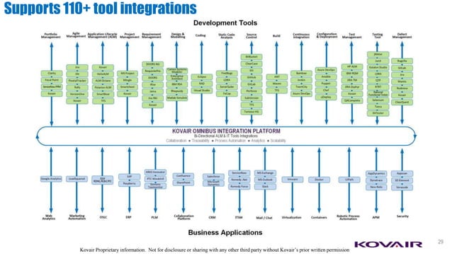 Kovair Product Capabilities – An Overview