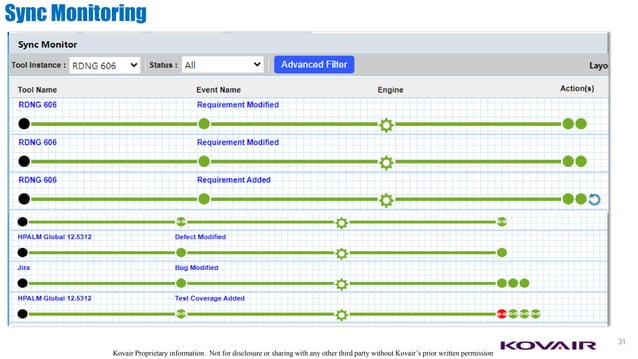 Kovair Product Capabilities – An Overview