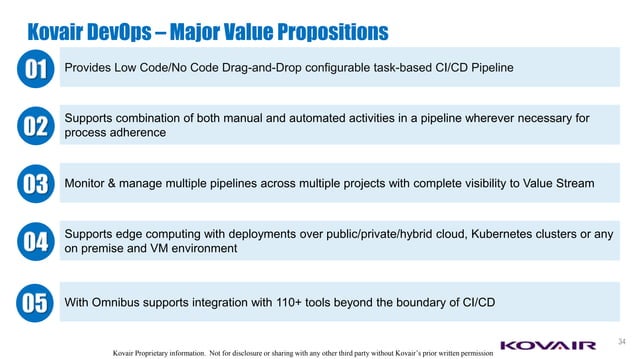 Kovair Product Capabilities – An Overview