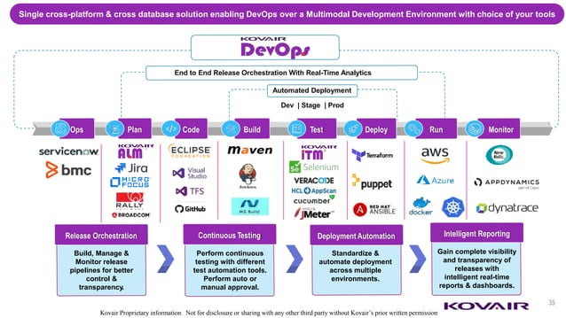 Kovair Product Capabilities – An Overview