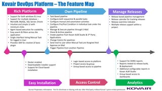 Kovair Product Capabilities – An Overview