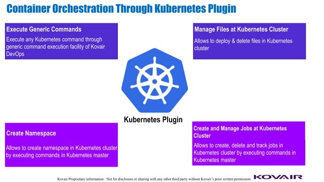 Kovair Product Capabilities – An Overview