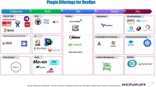 Kovair Product Capabilities – An Overview