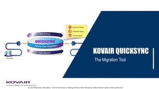 Kovair Product Capabilities – An Overview