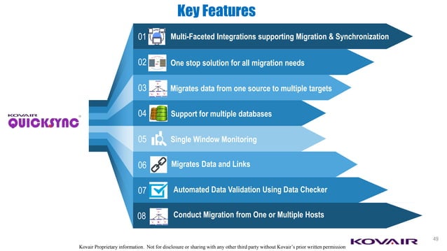 Kovair Product Capabilities – An Overview