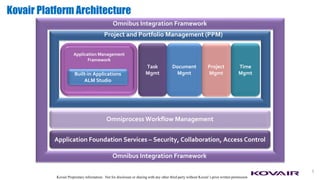 Kovair Product Capabilities – An Overview | PPT