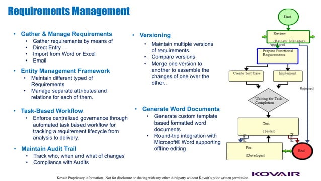 Kovair Product Capabilities – An Overview