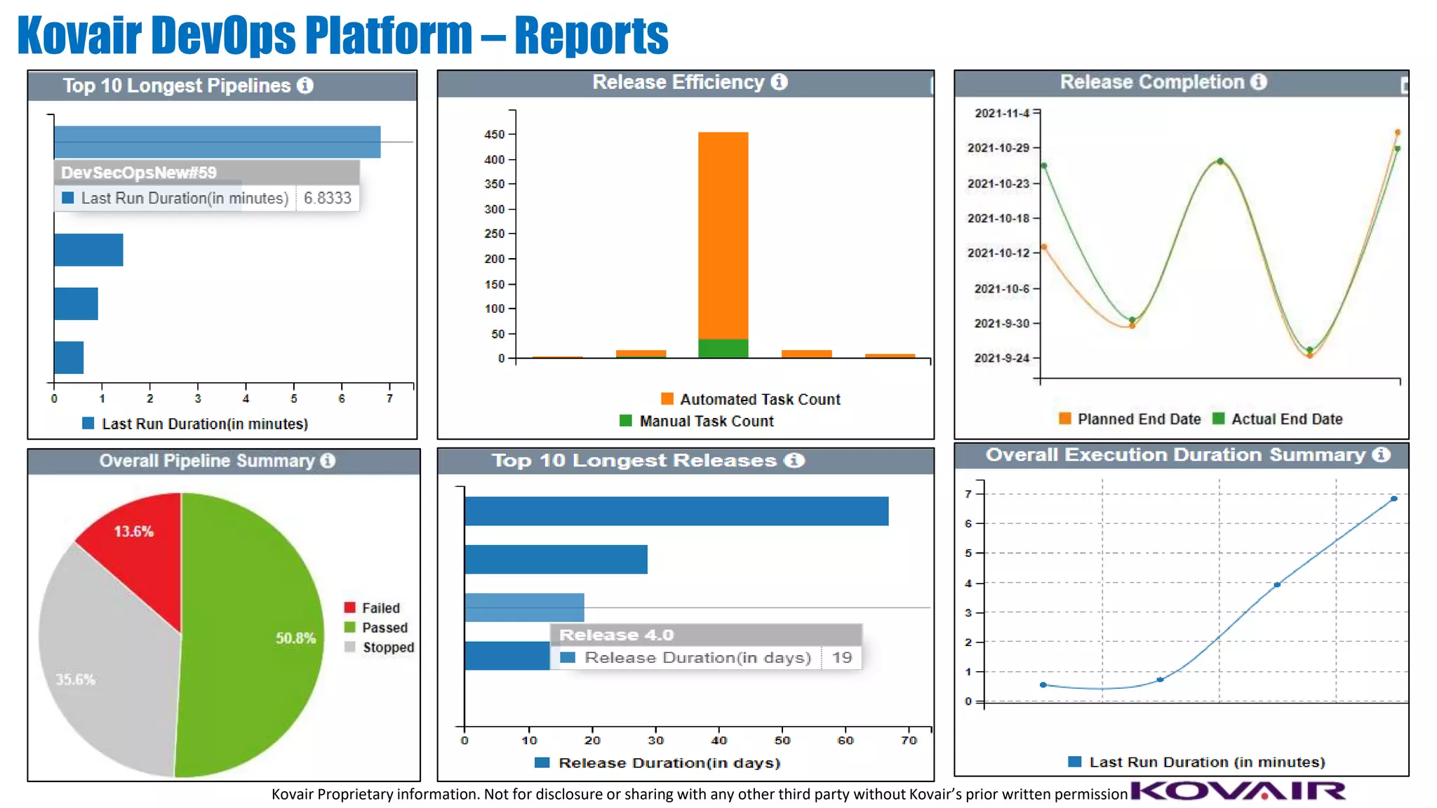 Kovair DevSecOps Capabilities Overview | PPTX