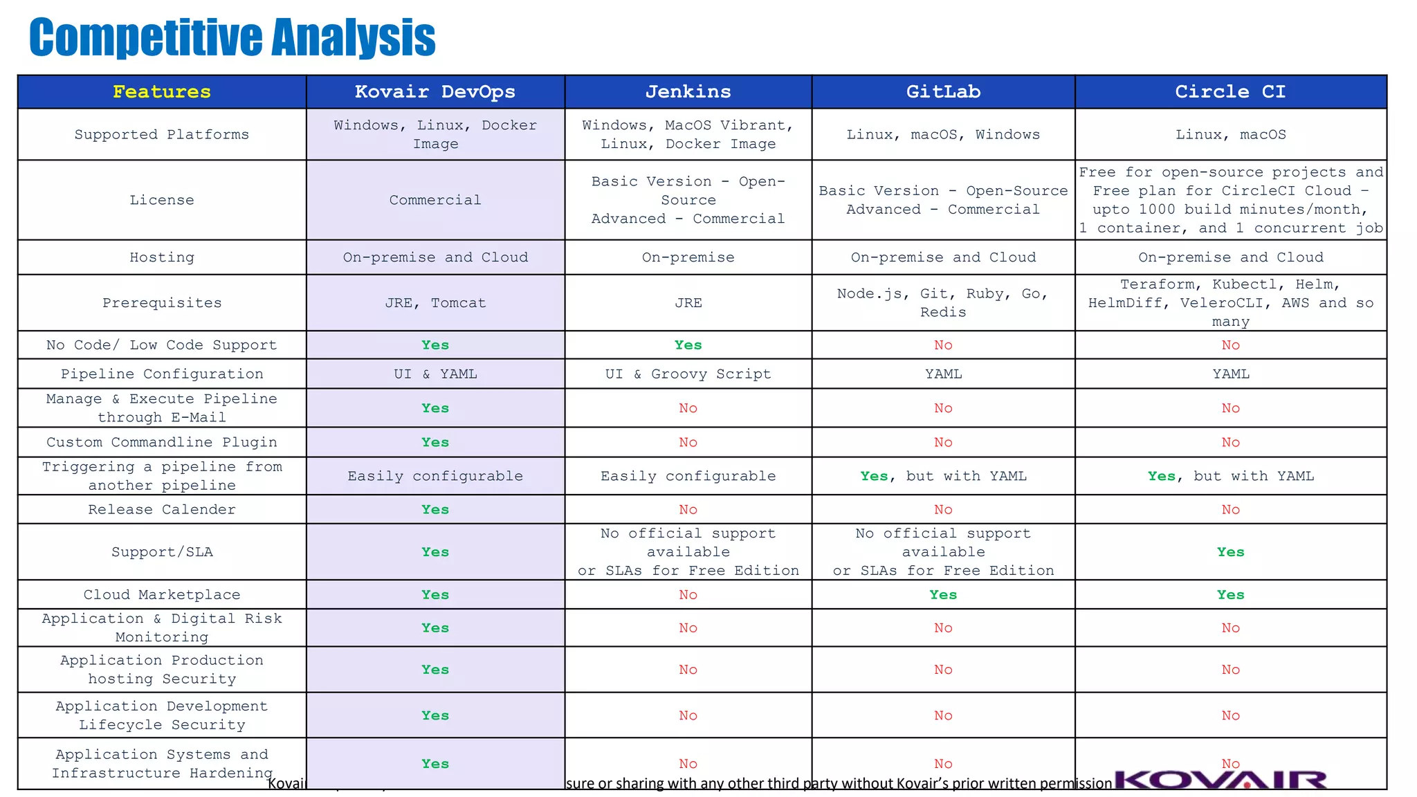 Kovair DevSecOps Capabilities Overview | PPTX