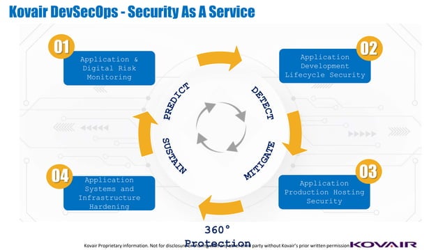 Kovair DevSecOps Capabilities Overview | PPTX