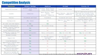 Kovair DevSecOps Capabilities Overview | PPTX