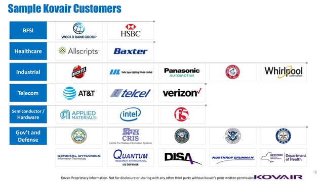 Kovair DevSecOps Capabilities Overview | PPTX