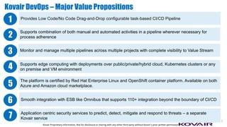 Kovair DevSecOps Capabilities Overview | PPTX