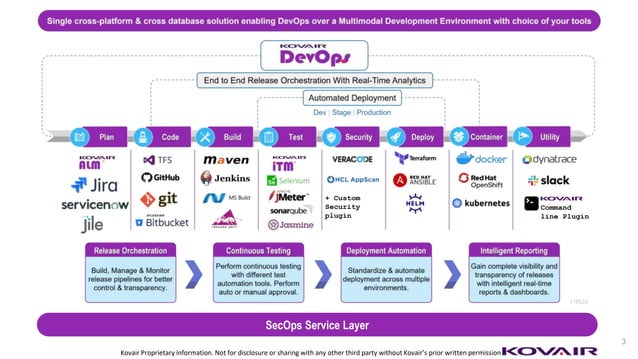 Kovair DevSecOps Capabilities Overview | PPTX