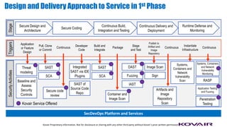Kovair DevSecOps Capabilities Overview | PPTX