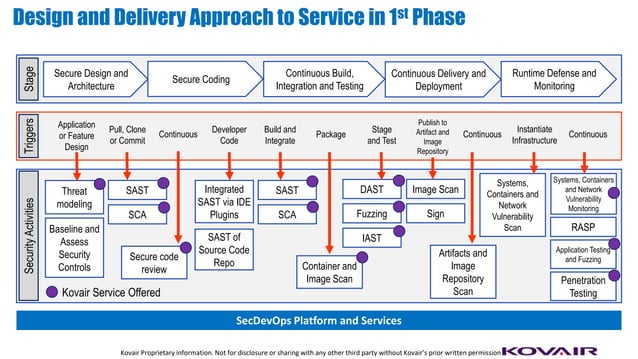 Kovair DevSecOps Capabilities Overview | PPTX