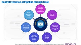 Kovair DevSecOps Capabilities Overview | PPTX